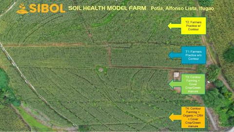 SIBOL training: a good run and more to come | Syngenta Philippines